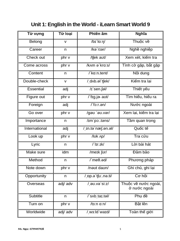 I Learn Smart World - Unit 1 | PDF