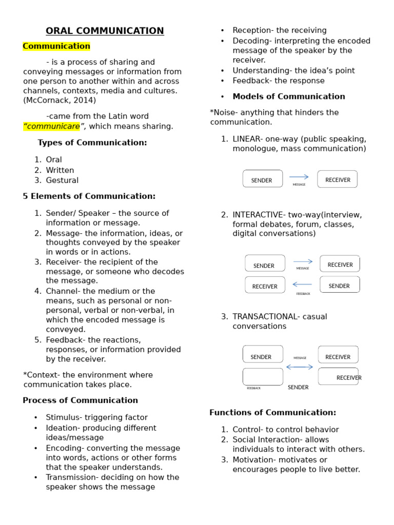 ORAL COMMUNICATION | PDF | Communication | Nonverbal Communication