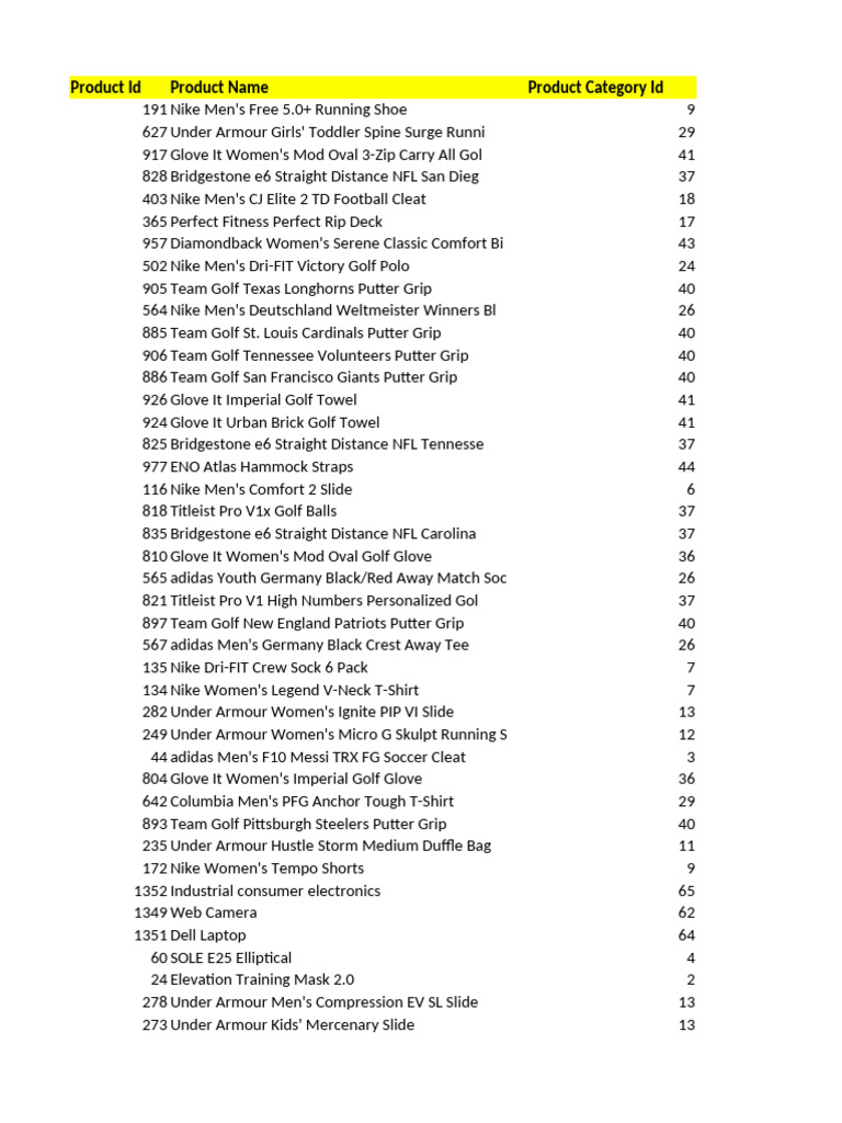 Excel Referencing (AutoRecovered) | PDF | Consumer Goods | Sports