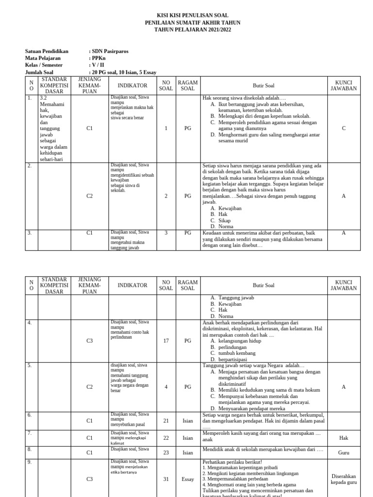 Kisi-Kisi PKN KLS 5 | PDF