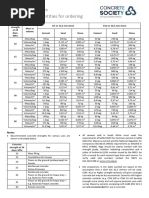 C30/37 Concrete Mix Design Details | PDF | Density | Concrete