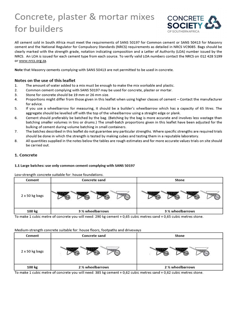 Concrete Mortar and Plaster Mixes 2024 | PDF | Concrete | Mortar (Masonry)