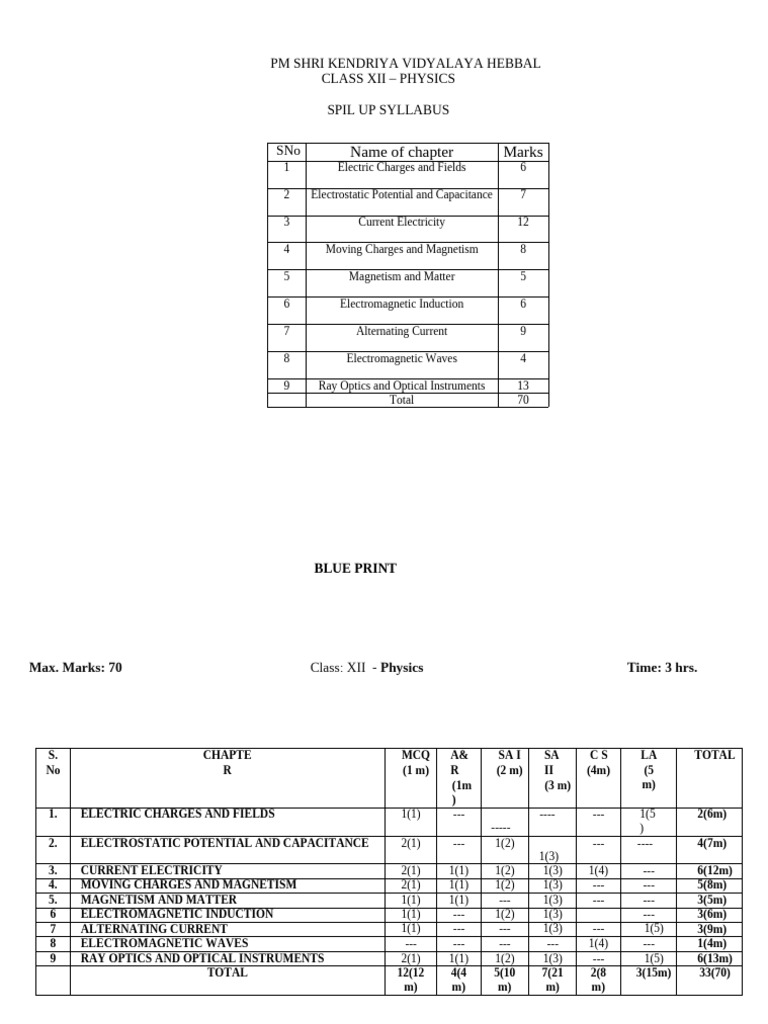 Physics Blue Print Half Yearly - 2024 Class Xii | PDF | Electricity ...