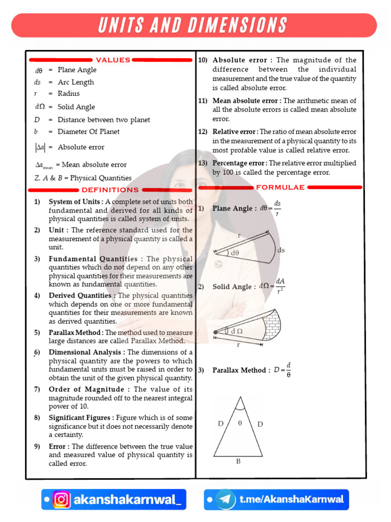 Physics (Class 11th) Formula Sheet by AKansha Karnwal | PDF ...