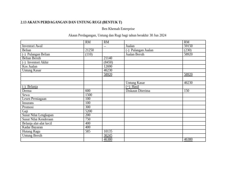 2.13 Akaun Perdagangan Dan Untung Rugi (BENTUK T) Lim Zi Cheng | PDF