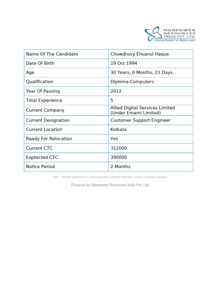 MRIPL Chowdhury Ehsanul Haque | PDF | Computing | Computer Engineering
