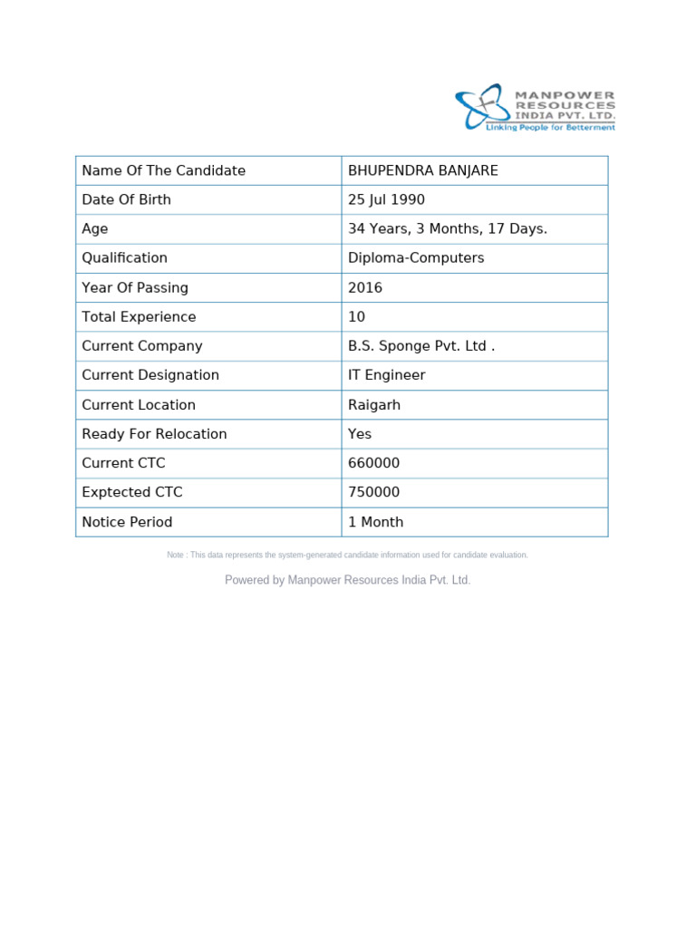 Mripl Bhupendra Banjare | PDF | Microsoft Windows | Operating System