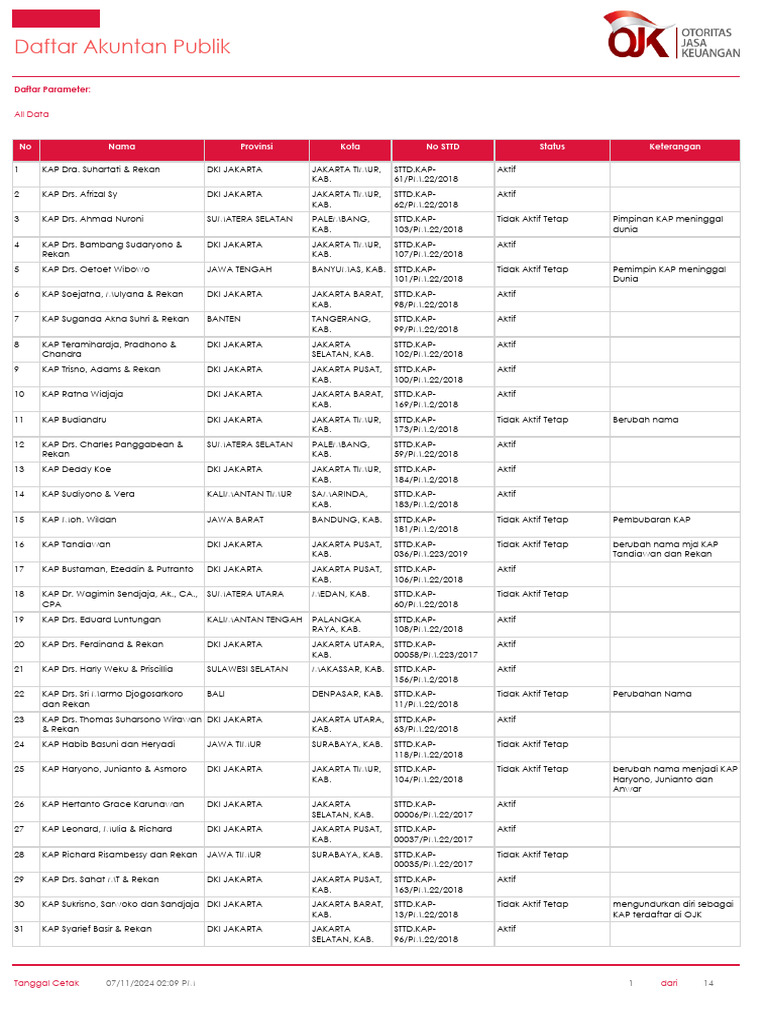 Daftar Publikasi KAP | PDF