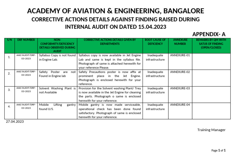 Audit Findings & Corrections | PDF