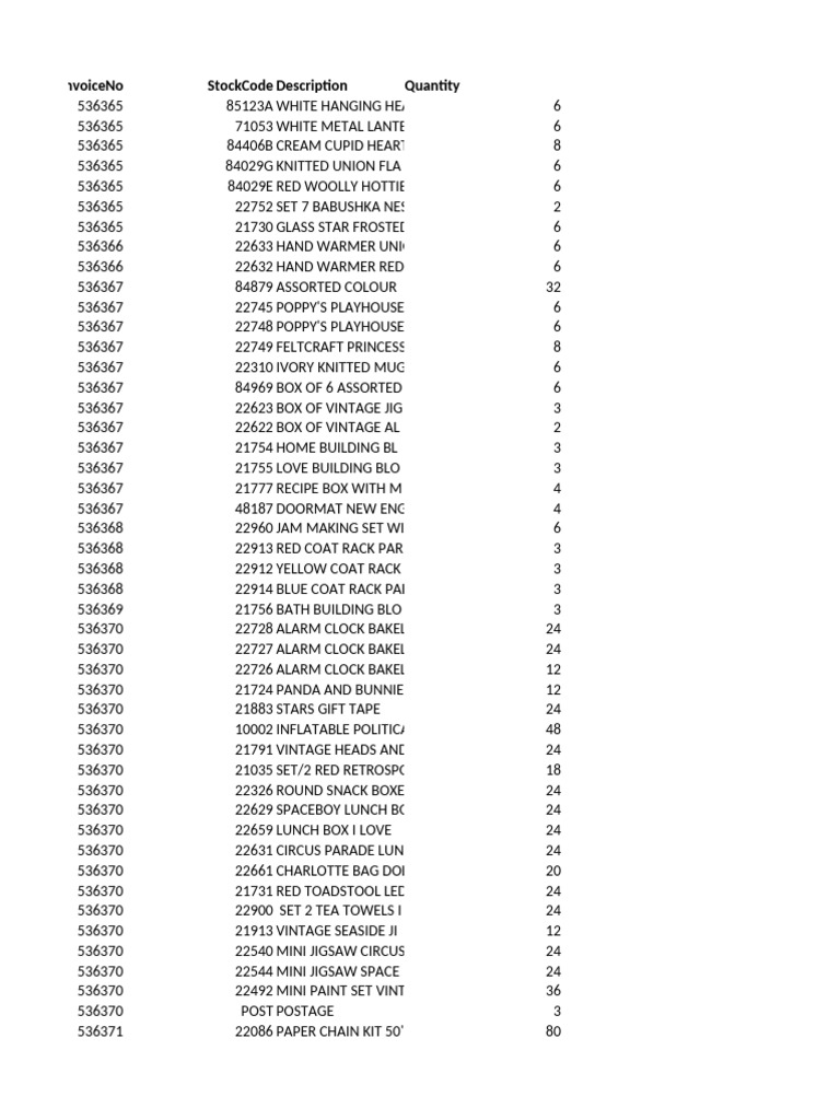 Online Retail Data Set Pdf 1610