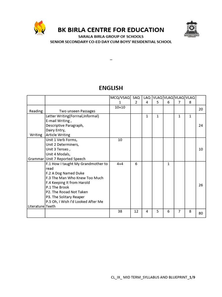 Class 9 Mid Term Syllabus 2024-25 | PDF | Mathematics