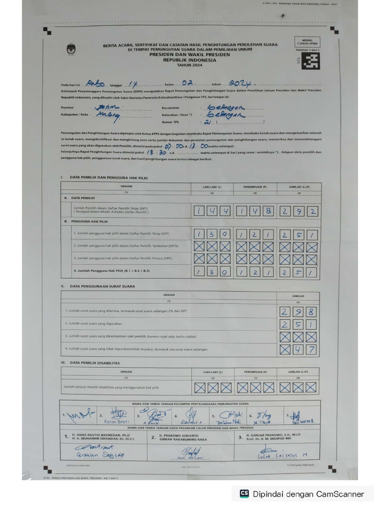 C Hasil PPWP TPS 21 | PDF