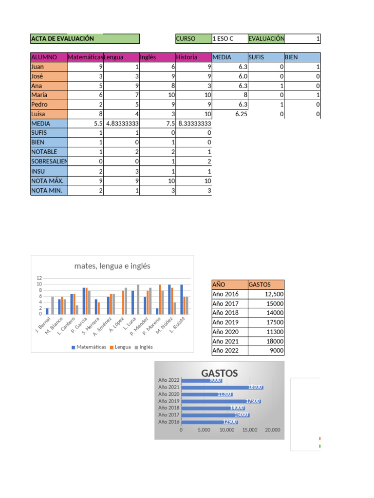 Ejer 3 Repaso | PDF | Partidos políticos | Política de españa