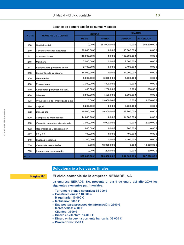 Balance contable de NEMADE, SA | PDF | Bancos | Contabilidad