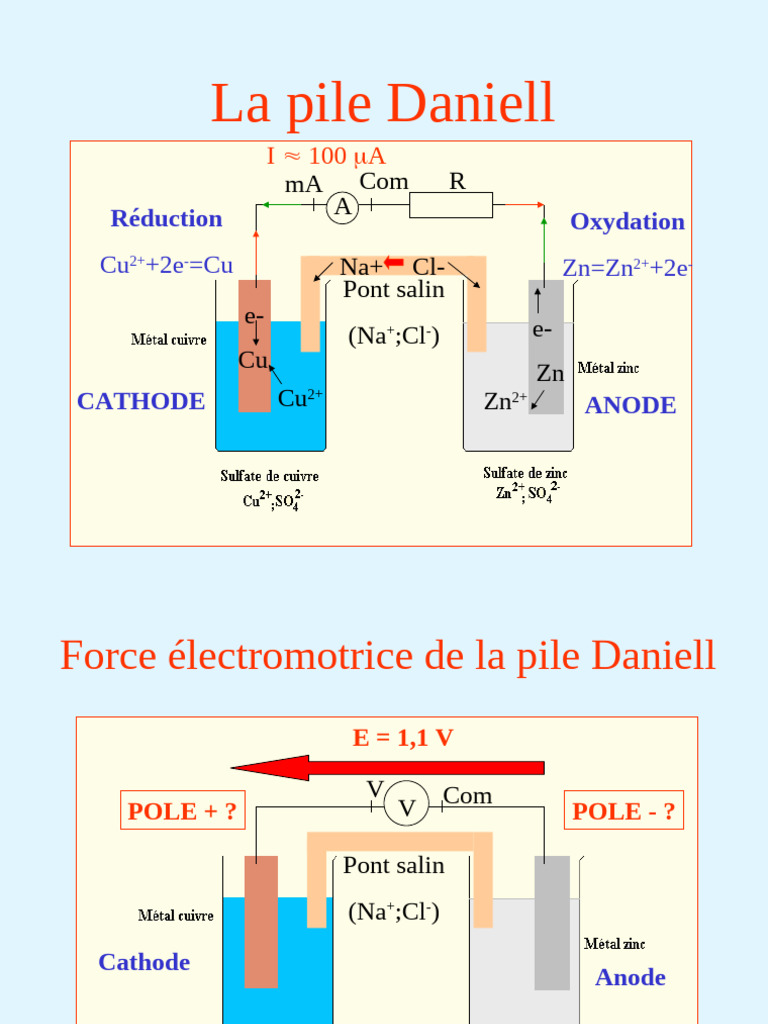 Pile Daniell | PDF