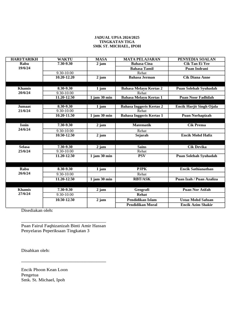 Jadual Upsa T3 | PDF