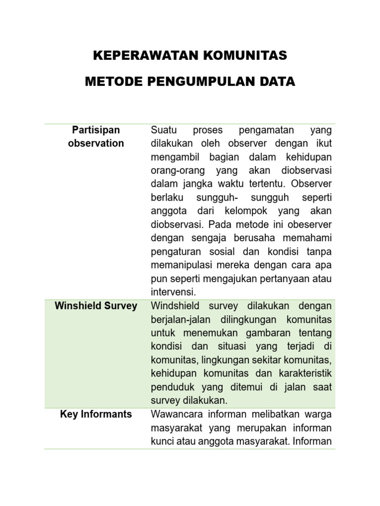 Metode Pengumpulan Data Keperawatan Komunitas | PDF