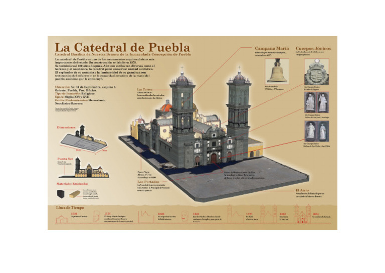 Infographics On Behance | PDF