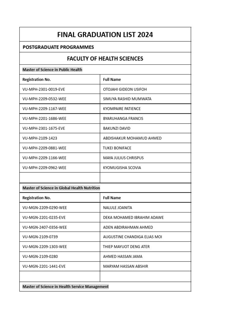 Victoria University Graduation List 2024 | PDF | Qualifications