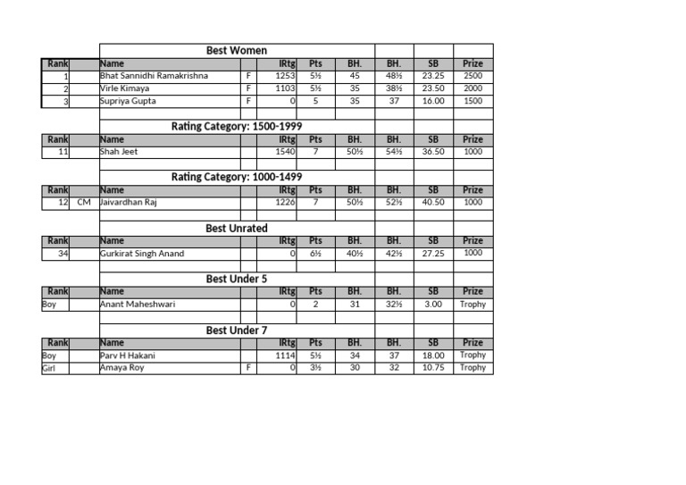 Salem Prize Winners List | PDF