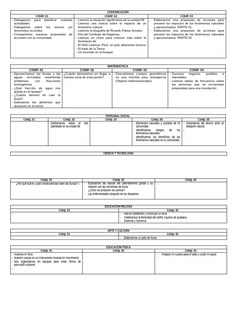 TEMATICA | PDF | Temblores