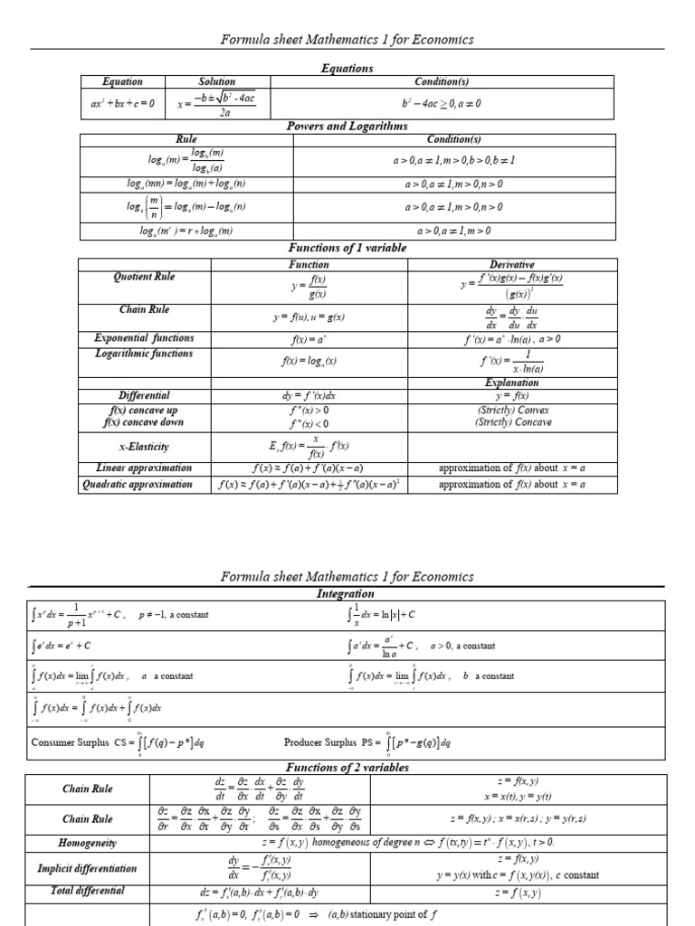 Economics Math Formulas Cheat Sheet | PDF | Logarithm | Derivative