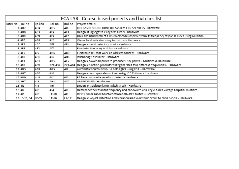 ECA Lab Projects List | PDF