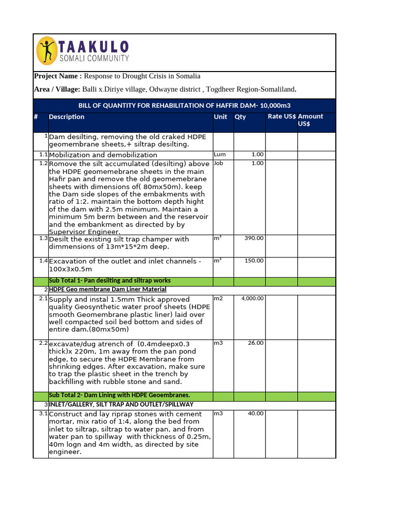 Haffir Dam Rehabilitation Bill of Quantities | PDF | Concrete | Dam