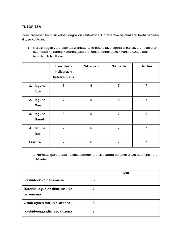 Kalifikaziorako Taula | PDF