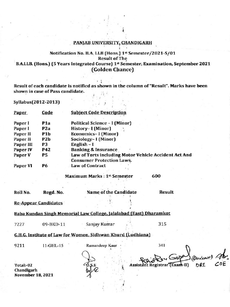 Ba LLB Hons 1st Sem Sep 2021 s1 18 November 2021 | PDF
