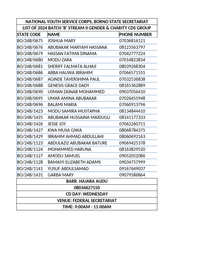 2024 Batch B Stream II Cds List - 110248 | PDF | Muhammad | Nigeria