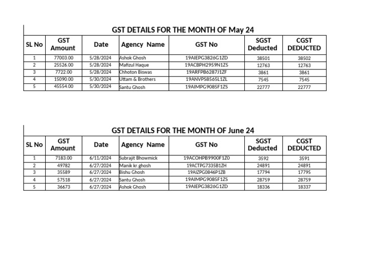 GST Deduction June 24 | PDF