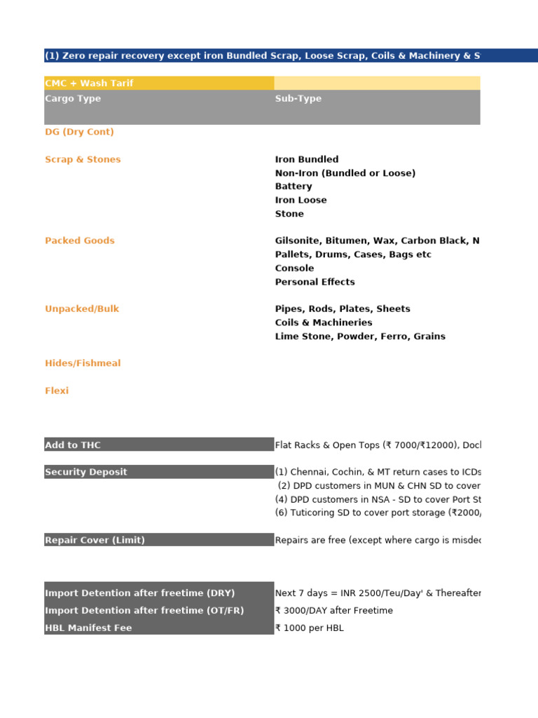Local Charges Tariff for India CFS | PDF | Freight Transport