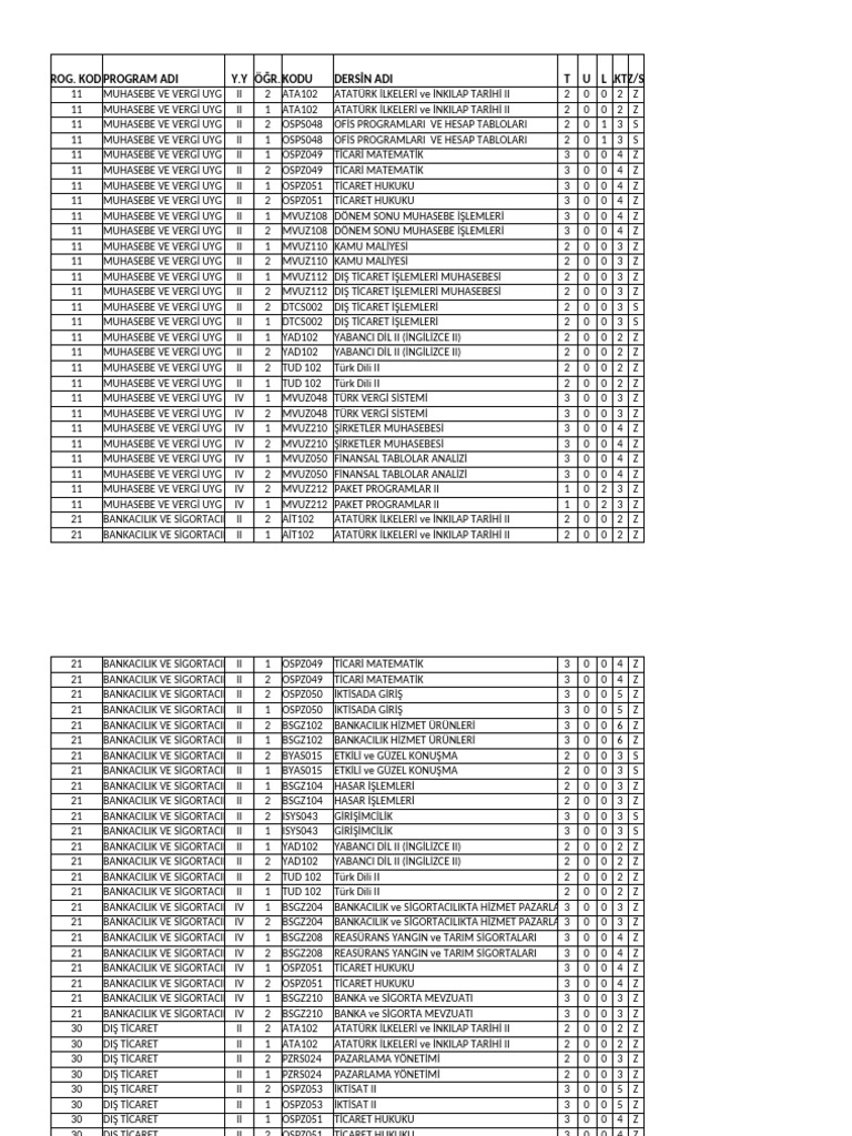 Sbmyo 2023 2024 Bahar Arasinav PRG | PDF