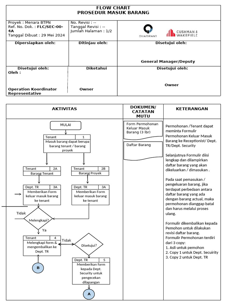 FLC Prosedur Keluar - Masuk Barang | PDF