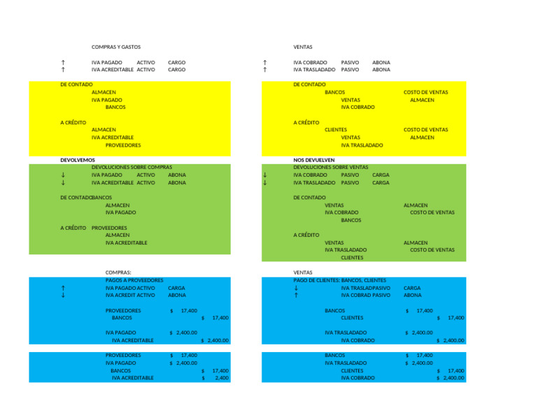 2.1c Explicación - IVA PDF | PDF | Impuesto al valor agregado ...