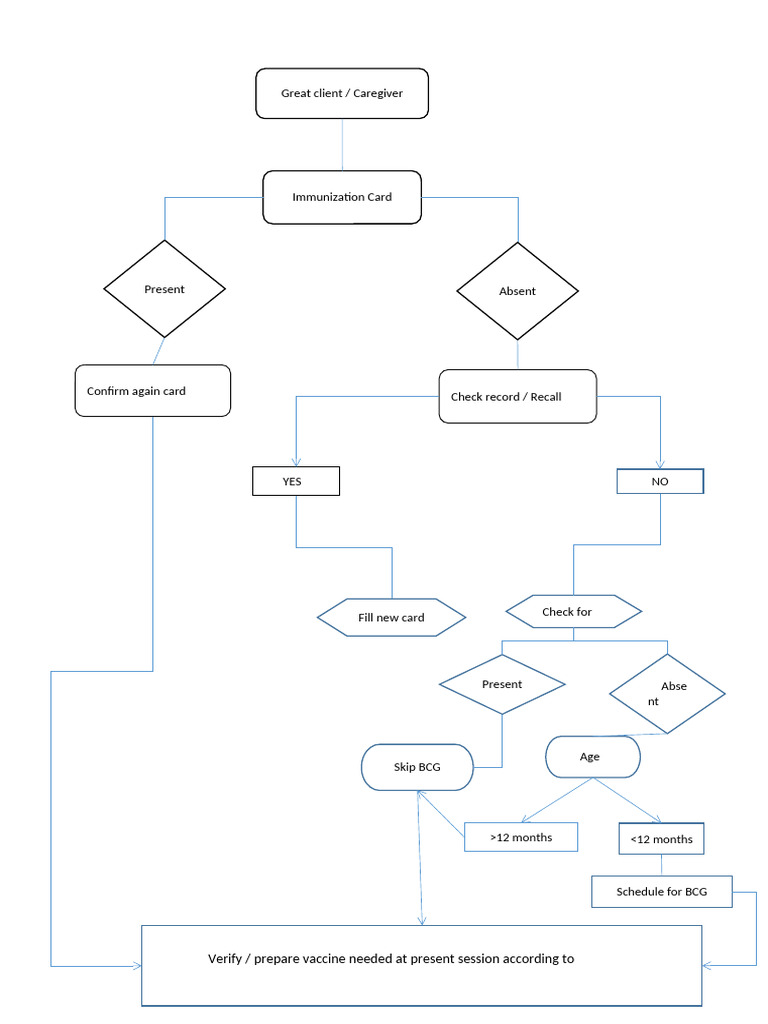 Jibrilla Chart Flow | PDF
