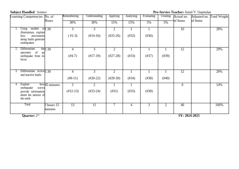 Table Specification. REFER ANI | PDF