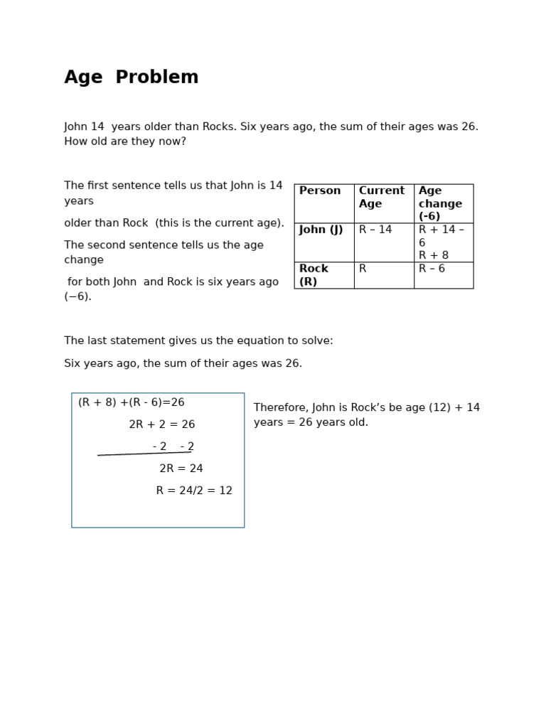 Mathematics in The Modern World: Solving Age Word Problem, Mixture Problem, and Distance, Rate ...