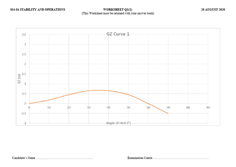 Statical Stability Curve Analysis | PDF