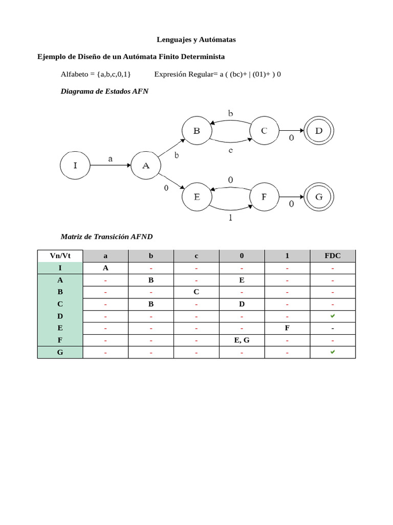 Ejemplo Programación AFD | PDF | Programación de computadoras | Informática