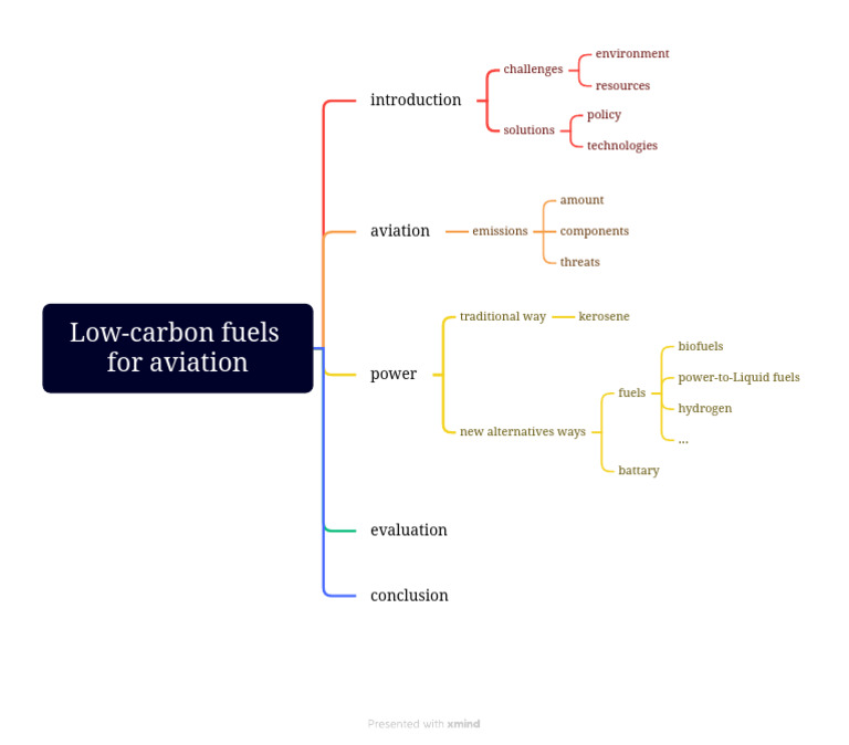 Low-Carbon Fuels For Aviation | PDF