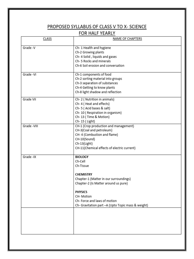 Half Yearly Syllabus | PDF | Science & Mathematics | Technology & Engineering