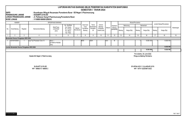 Laporan Mutasi Barang Milik Pemerintah Kabupaten Banyumas Semester I ...