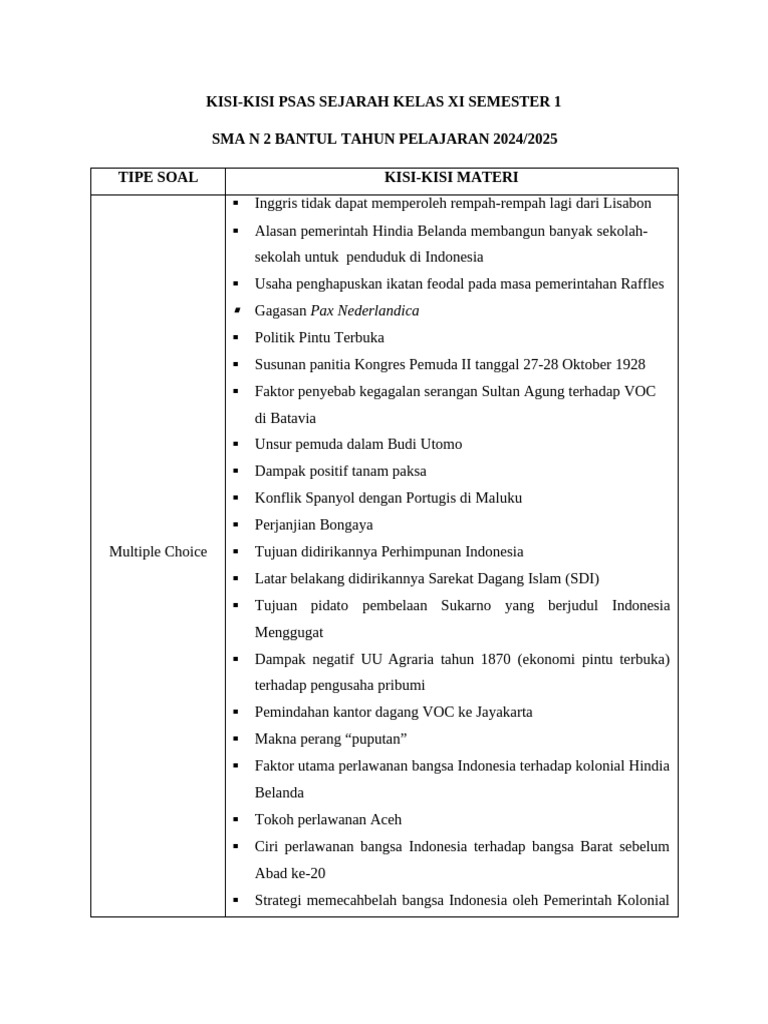 Kisi-Kisi Psas Sejarah Kelas Xi Semester 1 2024 - 2025 Untuk Siswa | PDF | Politik