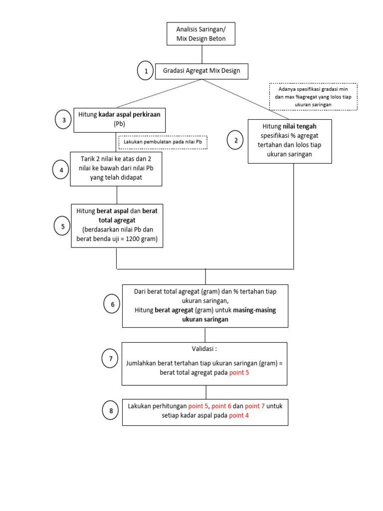 Rumus Analisis Saringan | PDF