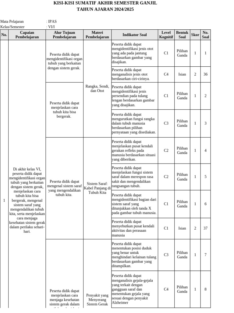 Kisi-Kisi Dan Pemetaan Sas Ipas | PDF