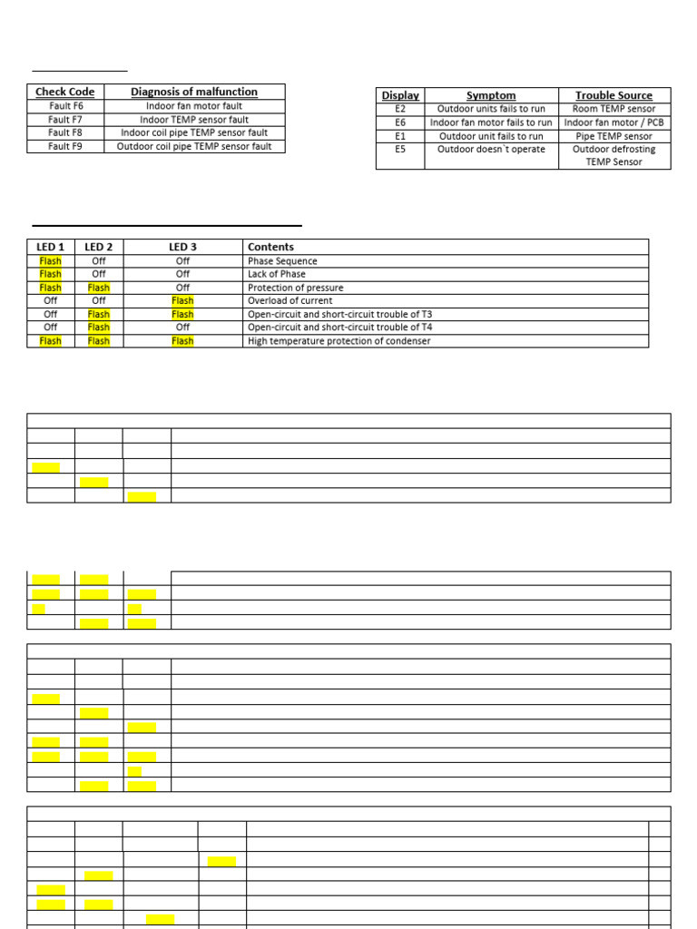 Err Codes For Alliance Units ALL Models and Split Unit | PDF ...