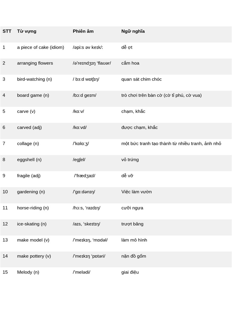STT T V NG Phiên Âm NG Nghĩa | PDF