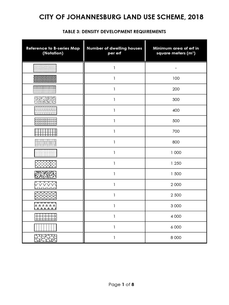 Zoning 3 - Tables | PDF